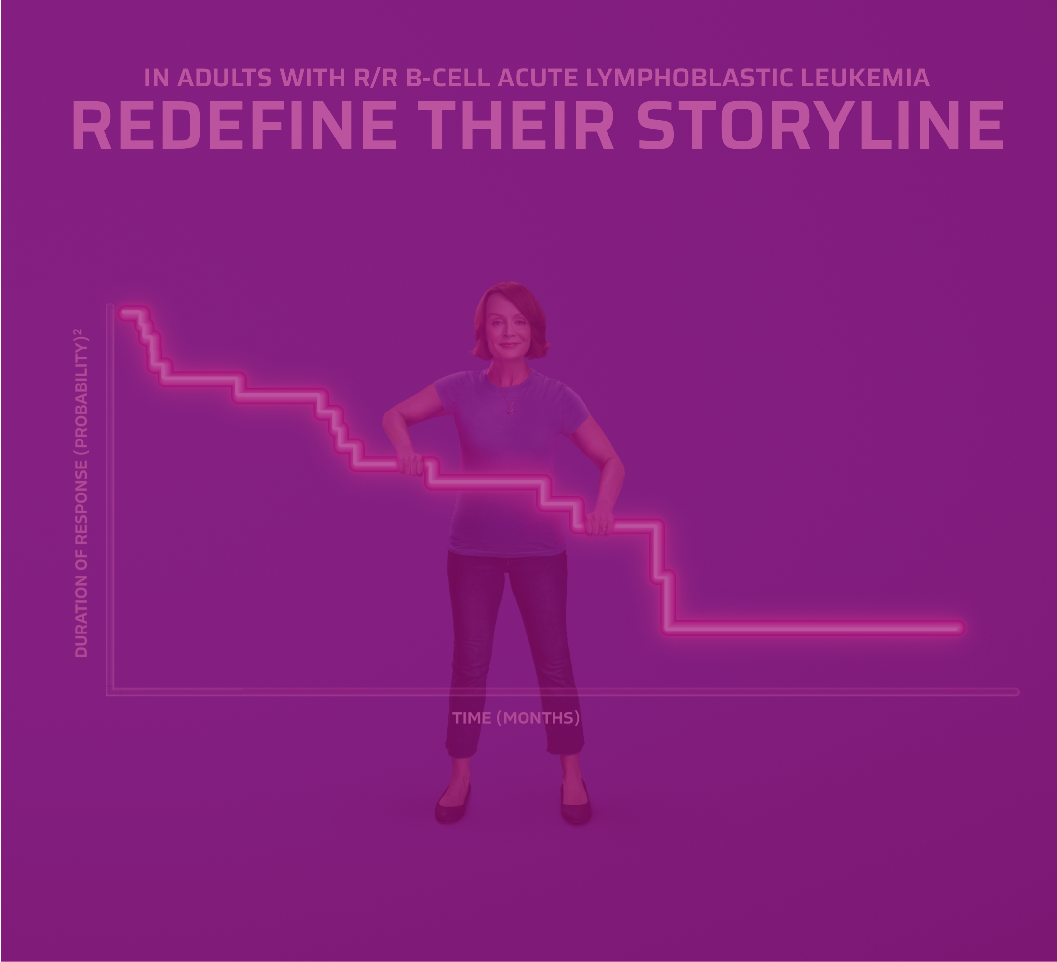 CAR T for R/R MCL and R/R B-cell ALL | TECARTUS® HCP Website