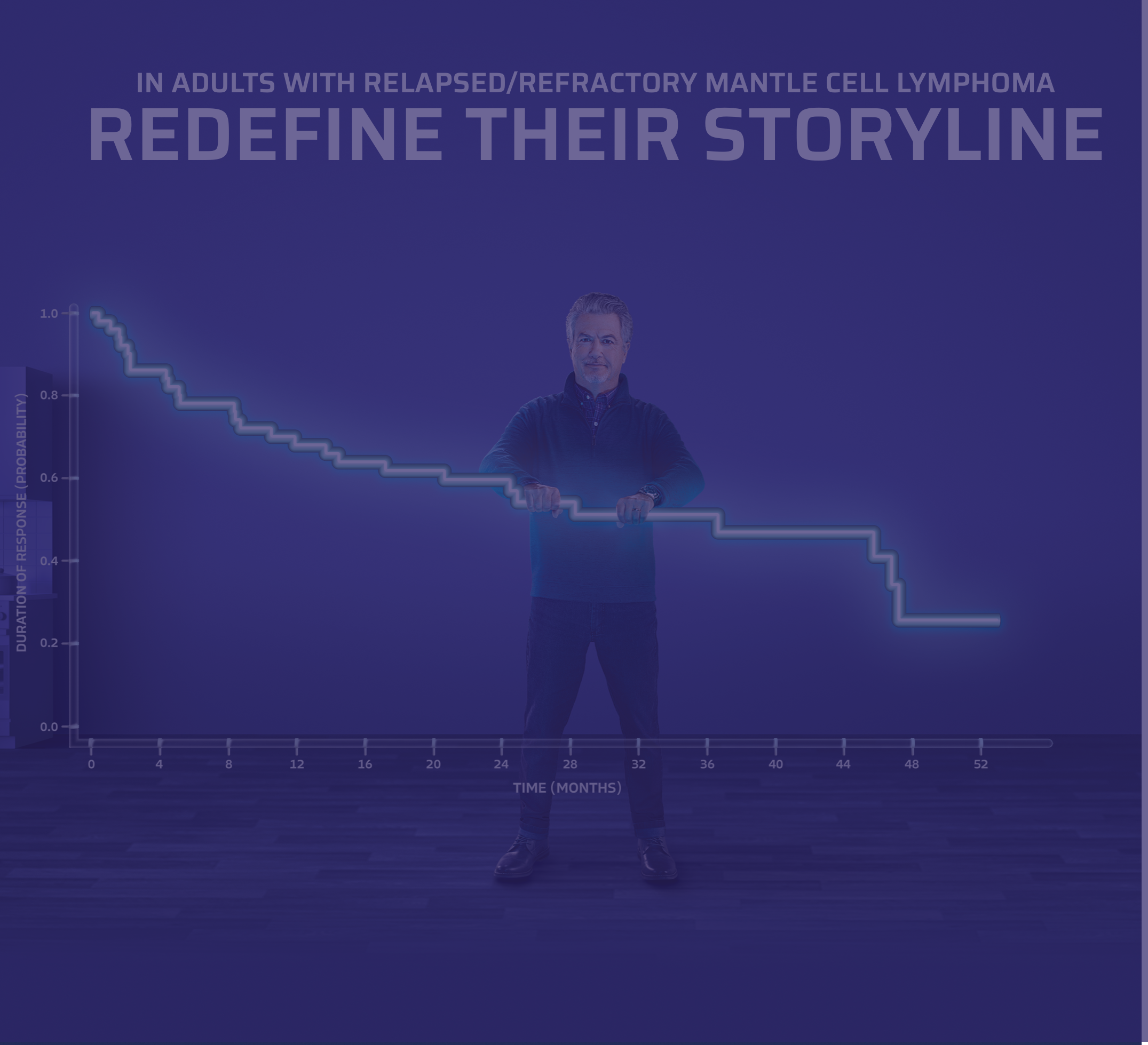 CAR T for R/R MCL and R/R B-cell ALL | TECARTUS® HCP Website