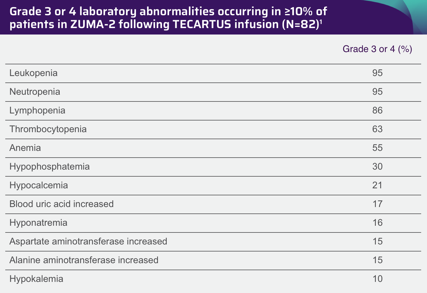 TECARTUS® Safety Profile & Adverse Reactions